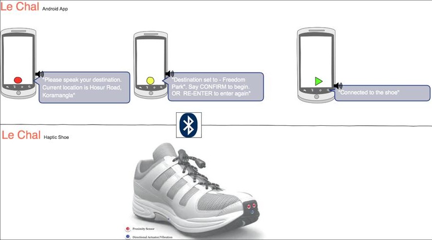 Directional shoes for the blind | Arduino Blog