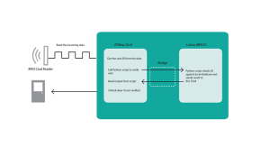 Making a RFID Card Reader with Arduino Yún | Arduino Blog