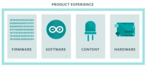 The state of Arduino: a new sister brand announced | Arduino Blog