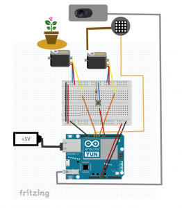 Smile! This plant wants to take a selfie with you | Arduino Blog