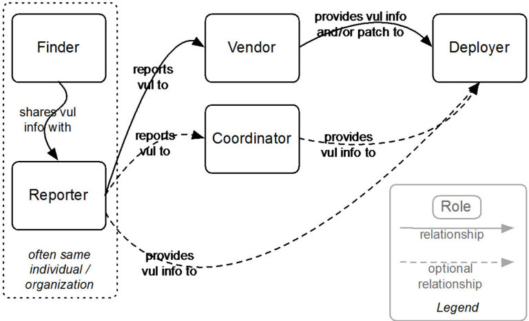 Announcing Arduino’s Coordinated Vulnerability Disclosure Policy ...