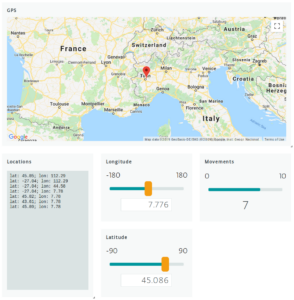 Arduino IoT Cloud: Dynamic Dashboard | Arduino Blog