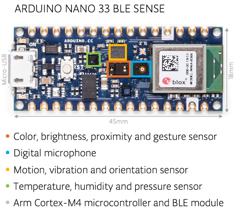 Fruit Identification Using Arduino And Tensorflow Arduino Blog