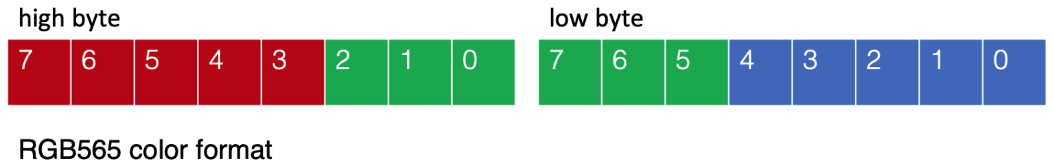 Machine vision with low-cost camera modules | Arduino Blog