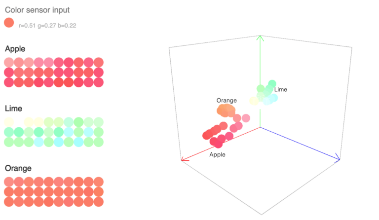 Simple machine learning with Arduino KNN | Arduino Blog