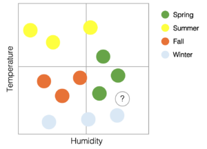 TensorFlow Lite for Microcontrollers | PlanetArduino