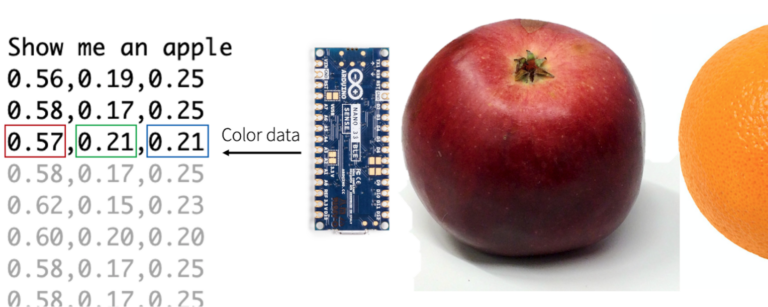 Simple Machine Learning With Arduino Knn Arduino Blog 7351