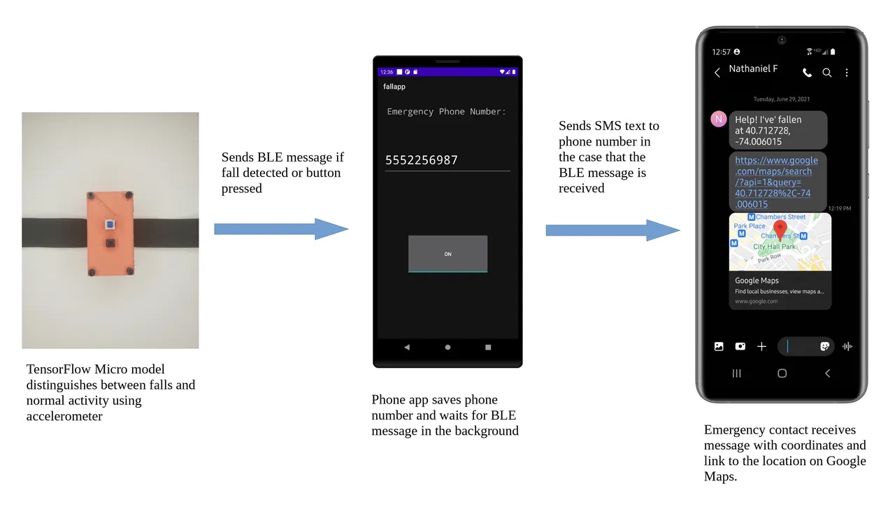 Wearable Alert System | PlanetArduino