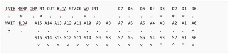 Emulate the legendary Altair 8800 on your Arduino Mega | Arduino Blog