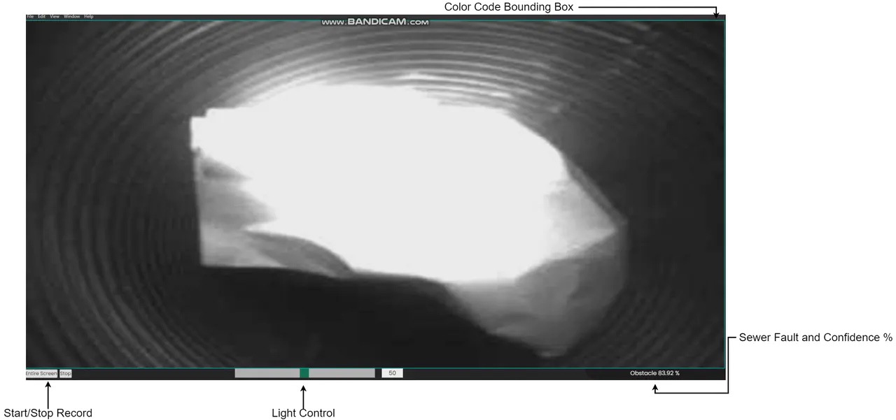 Tinysewer Is A Portenta Powered Camera Module For Sewer Faults Detection Arduino Blog