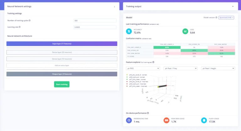 Monitor the pH levels of a hydroponic plant's water supply with Arduino ...