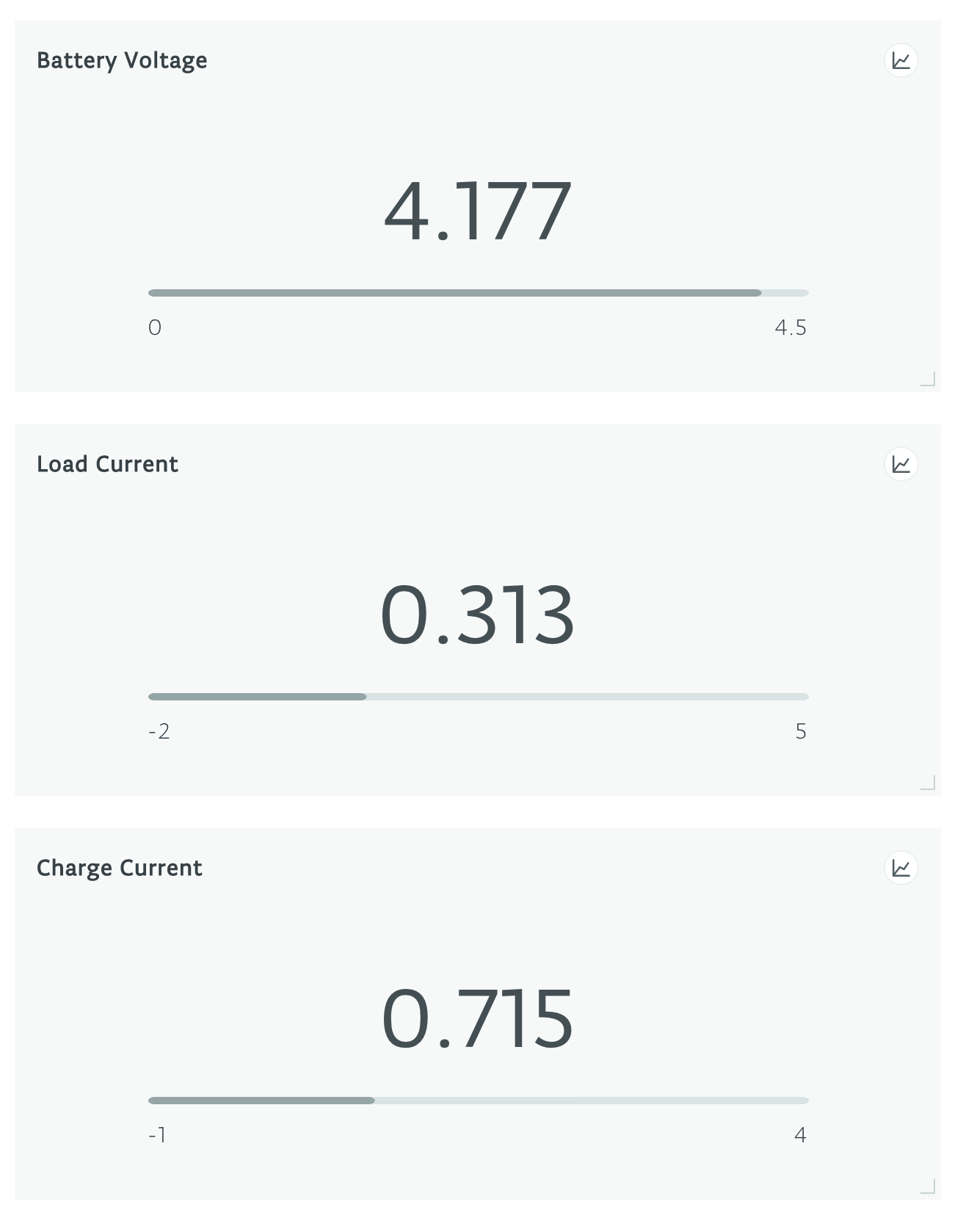USB Battery Bank | PlanetArduino