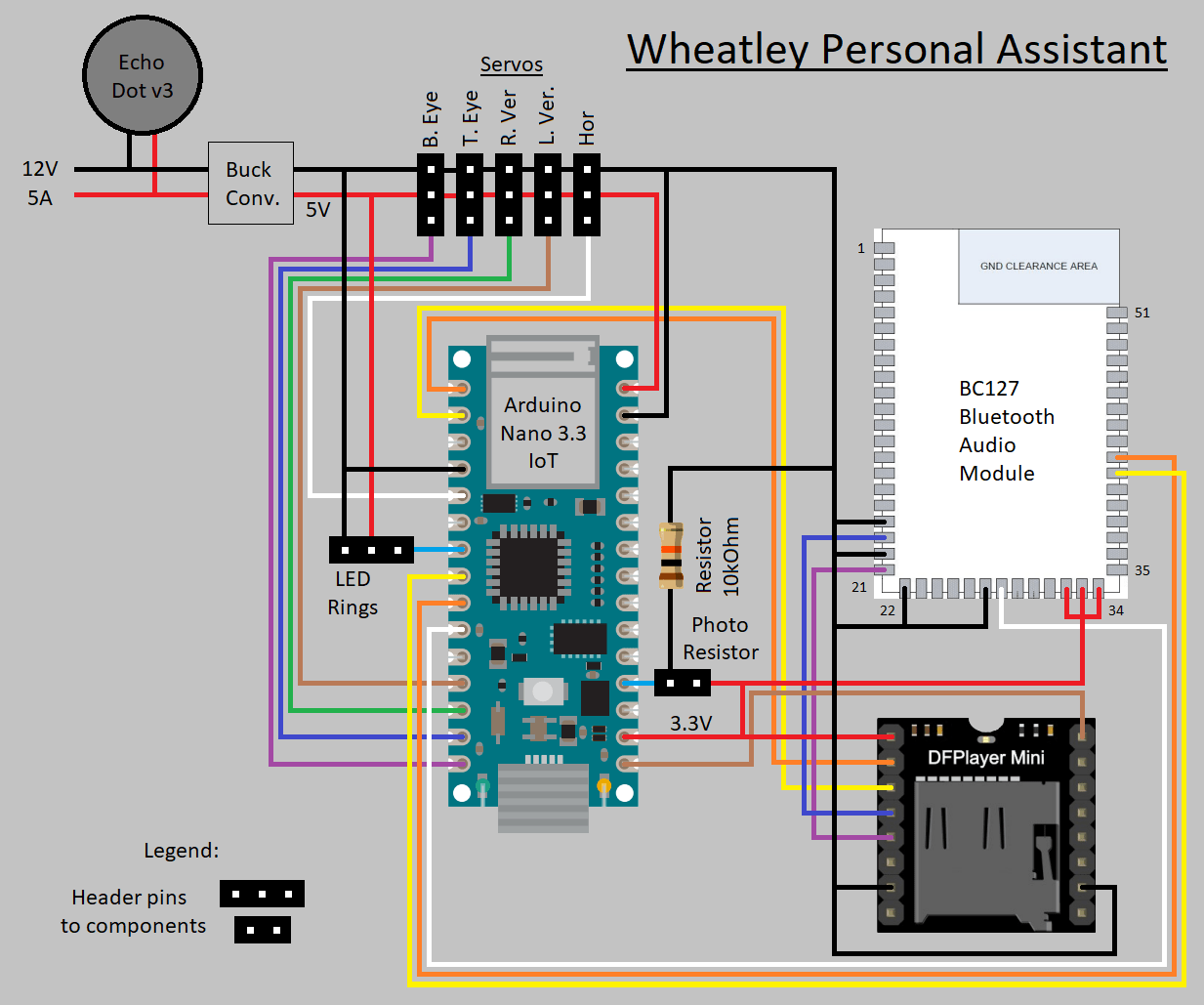 Voice Assistant | PlanetArduino