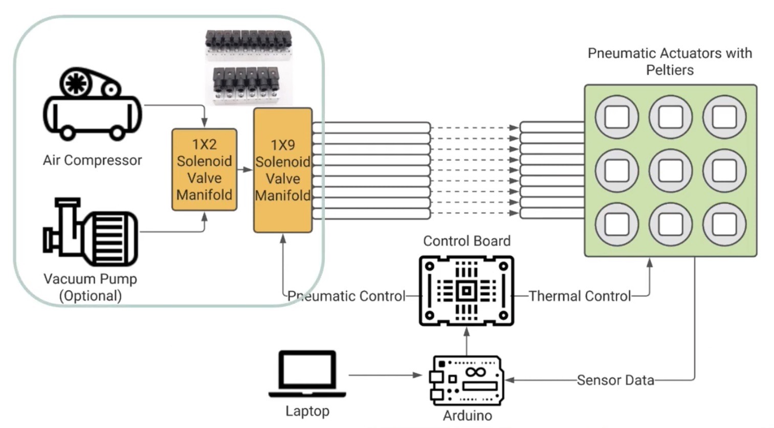 Haptic Device | PlanetArduino