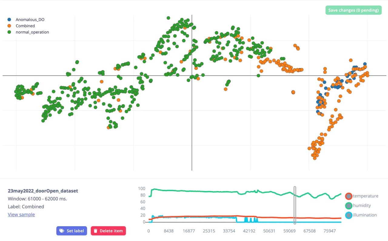 This Device Predicts When A Refrigerator Might Fail Using Embedded Ml Arduino Blog