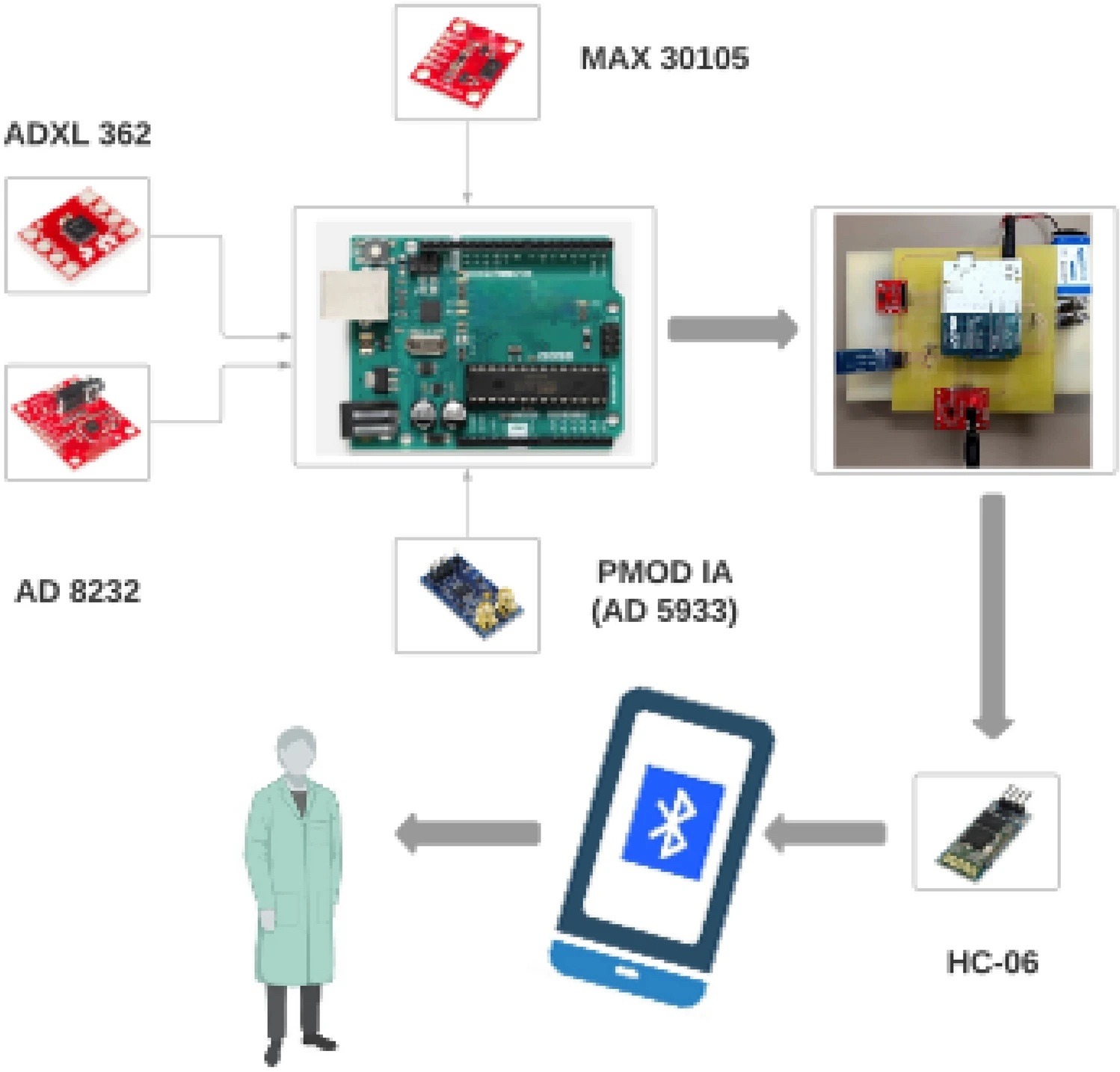 Health Monitoring | PlanetArduino