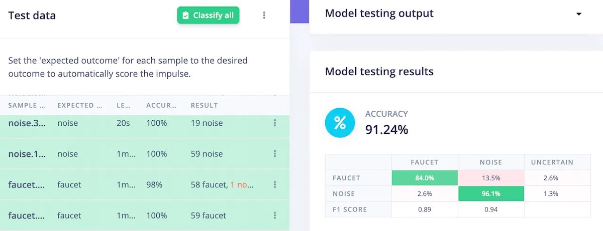 Preventing excessive water consumption with tinyML | Arduino Blog