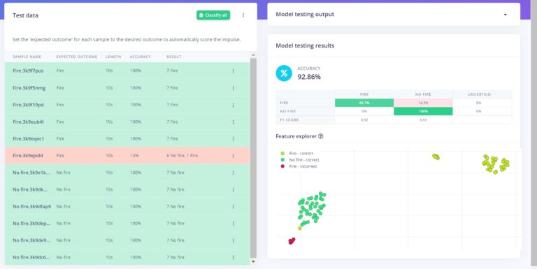 Using Sensor Fusion And Tinyml To Detect Fires Arduino Blog