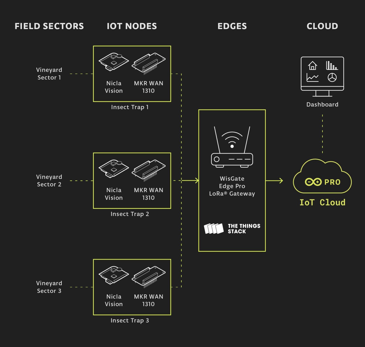 Arduino Pro | PlanetArduino