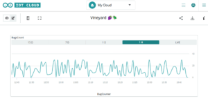 Arduino Pro | PlanetArduino