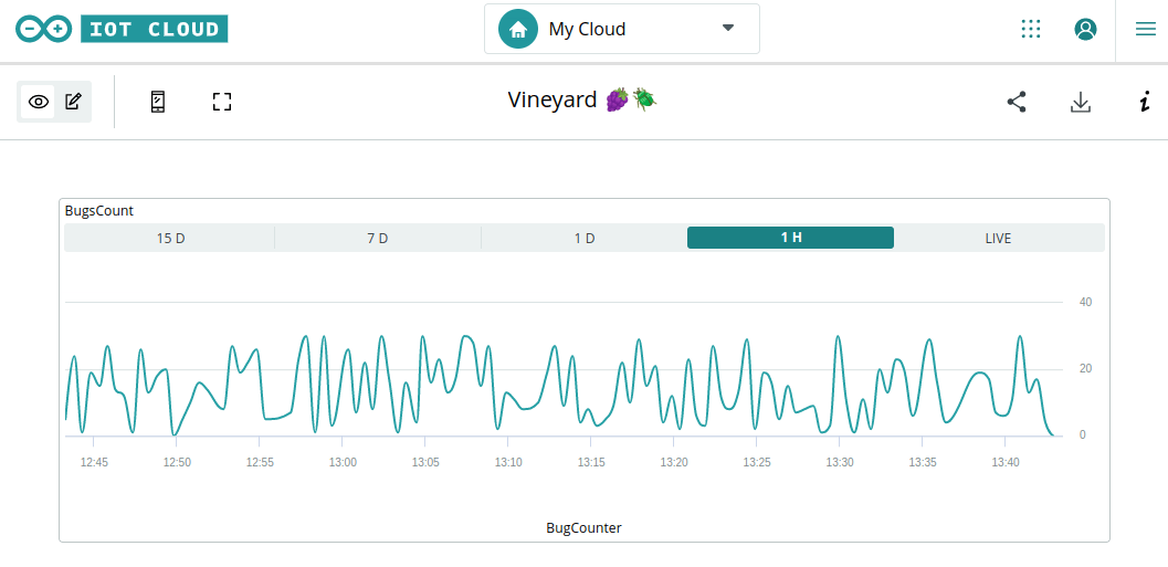 Vineyard pest monitoring with Arduino Pro | Arduino Blog