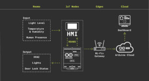 Smart accommodation: Hotel room and rental property automation with ...