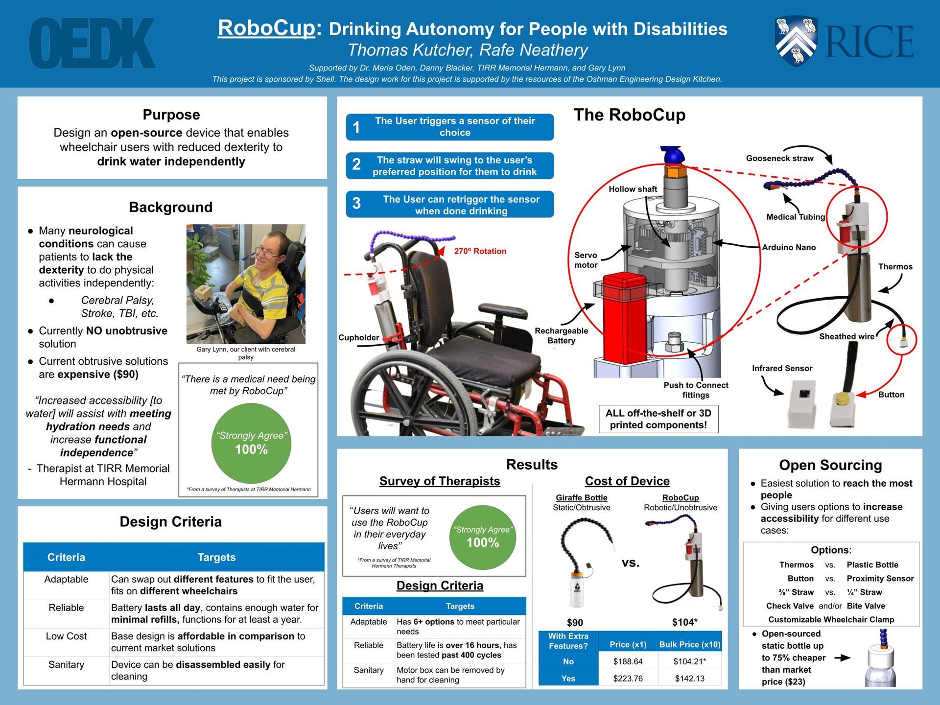 RoboCup is an assistive drinking device for people living with cerebral ...