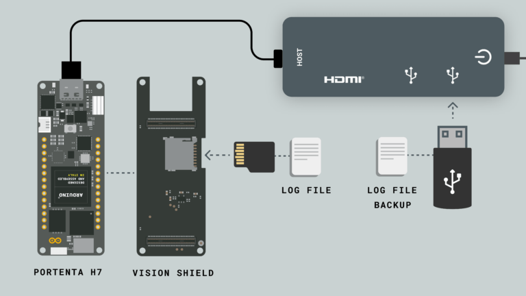 Introducing Arduino's new storage libraries: Streamline data management ...
