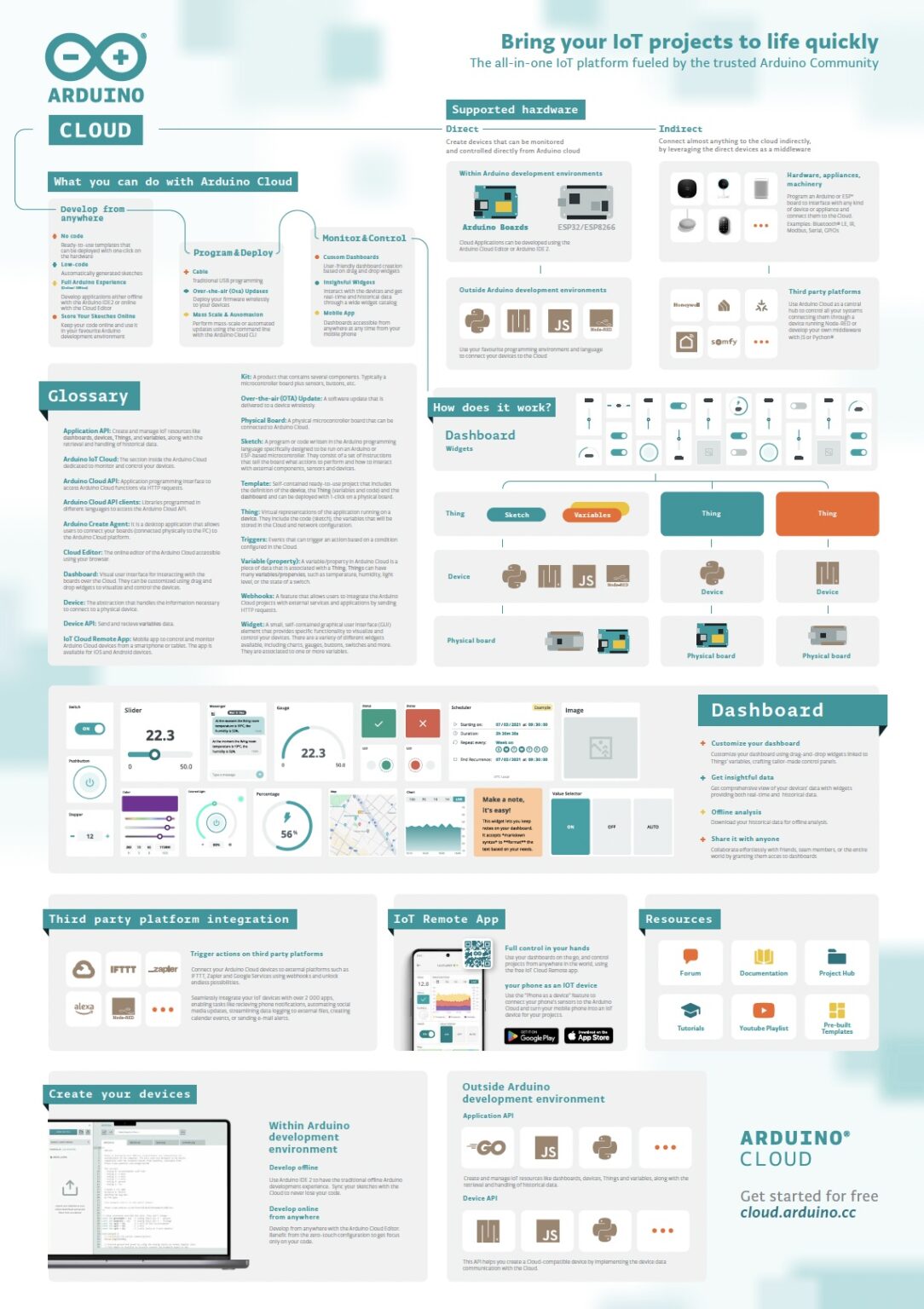 5 Ways To Visualize Your Arduino Or Esp Sensor Data Arduino Blog