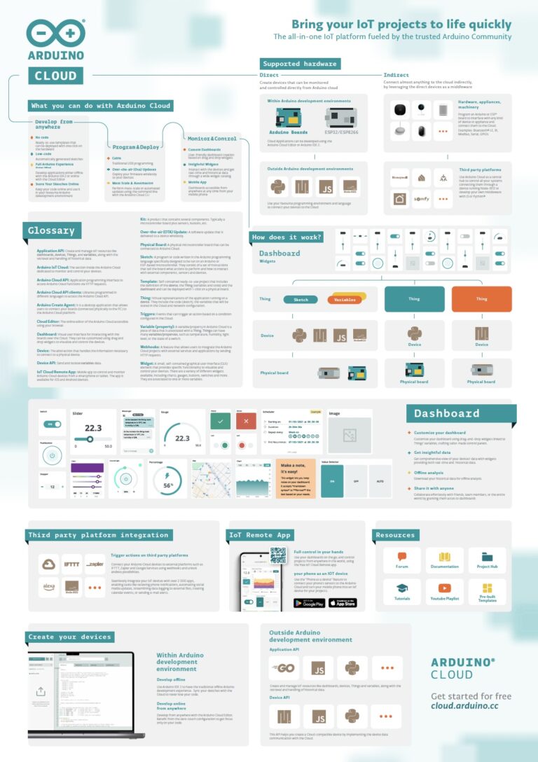 5 Ways To Visualize Your Arduino Or Esp Sensor Data Arduino Blog