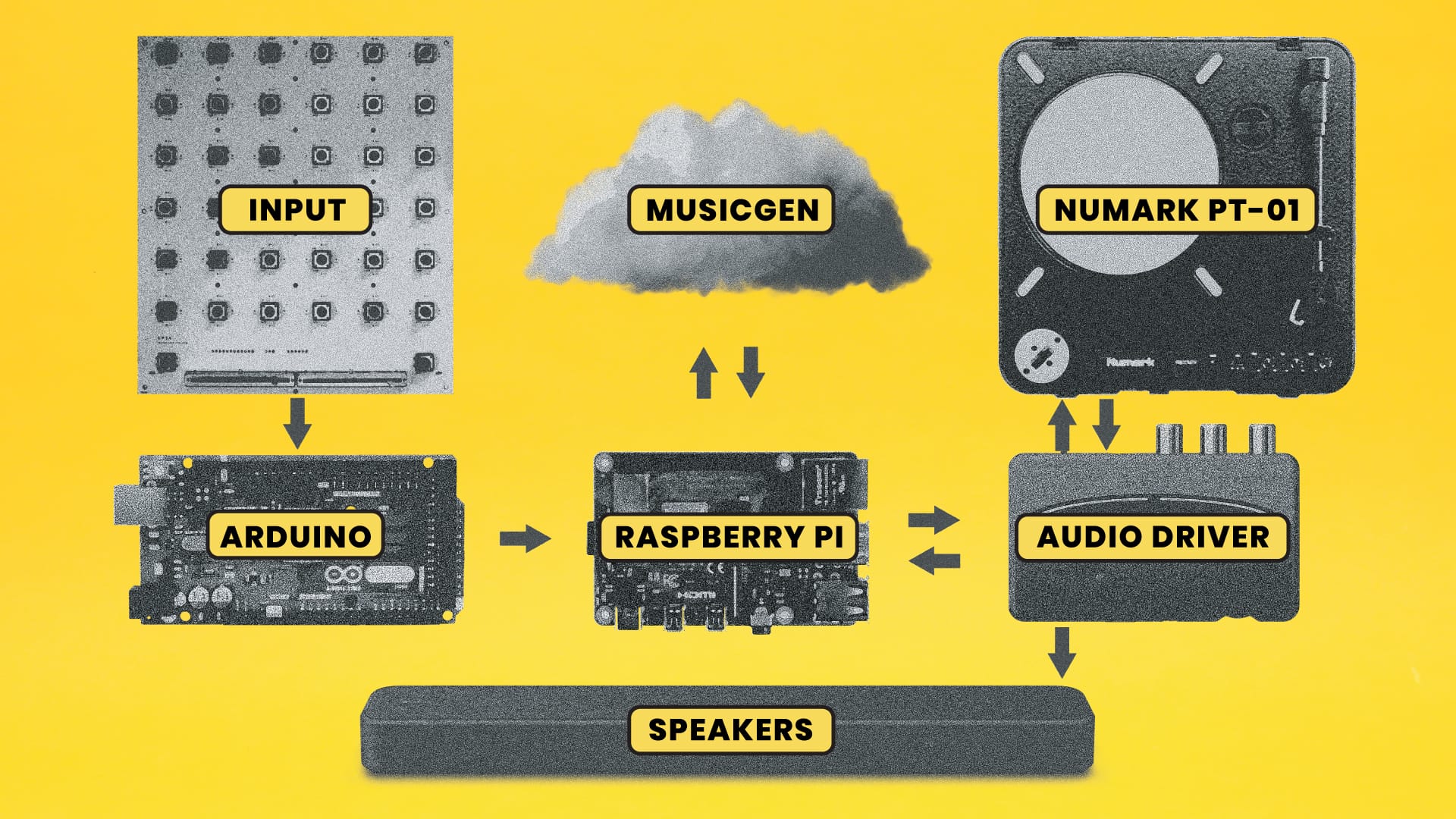 Spin Is A Beautiful And Imaginative Ai Synthesizer Arduino Blog