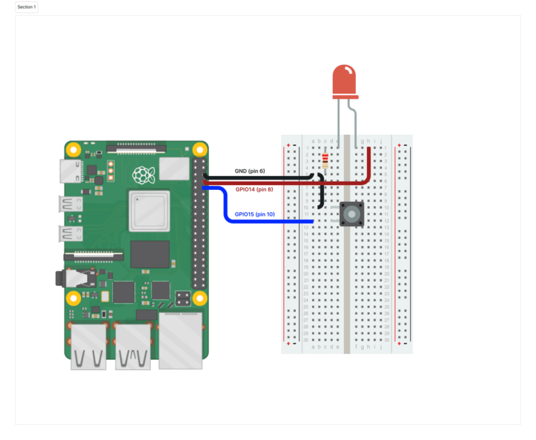 Control Your Raspberry Pi Gpio In Arduino Cloud Using Python Part Ii Arduino Blog