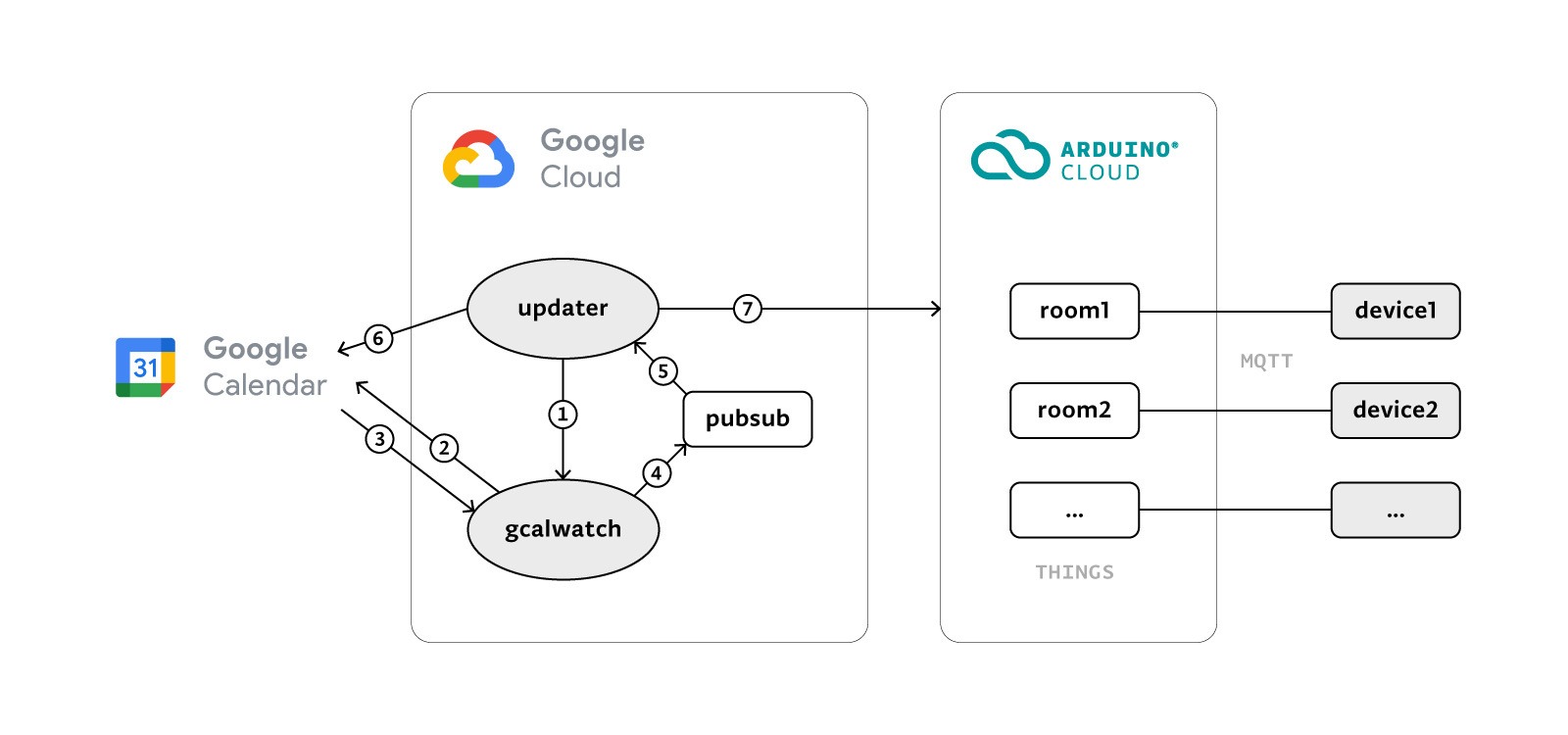Deploy your smart meeting room management system with Arduino GIGA | Arduino Blog