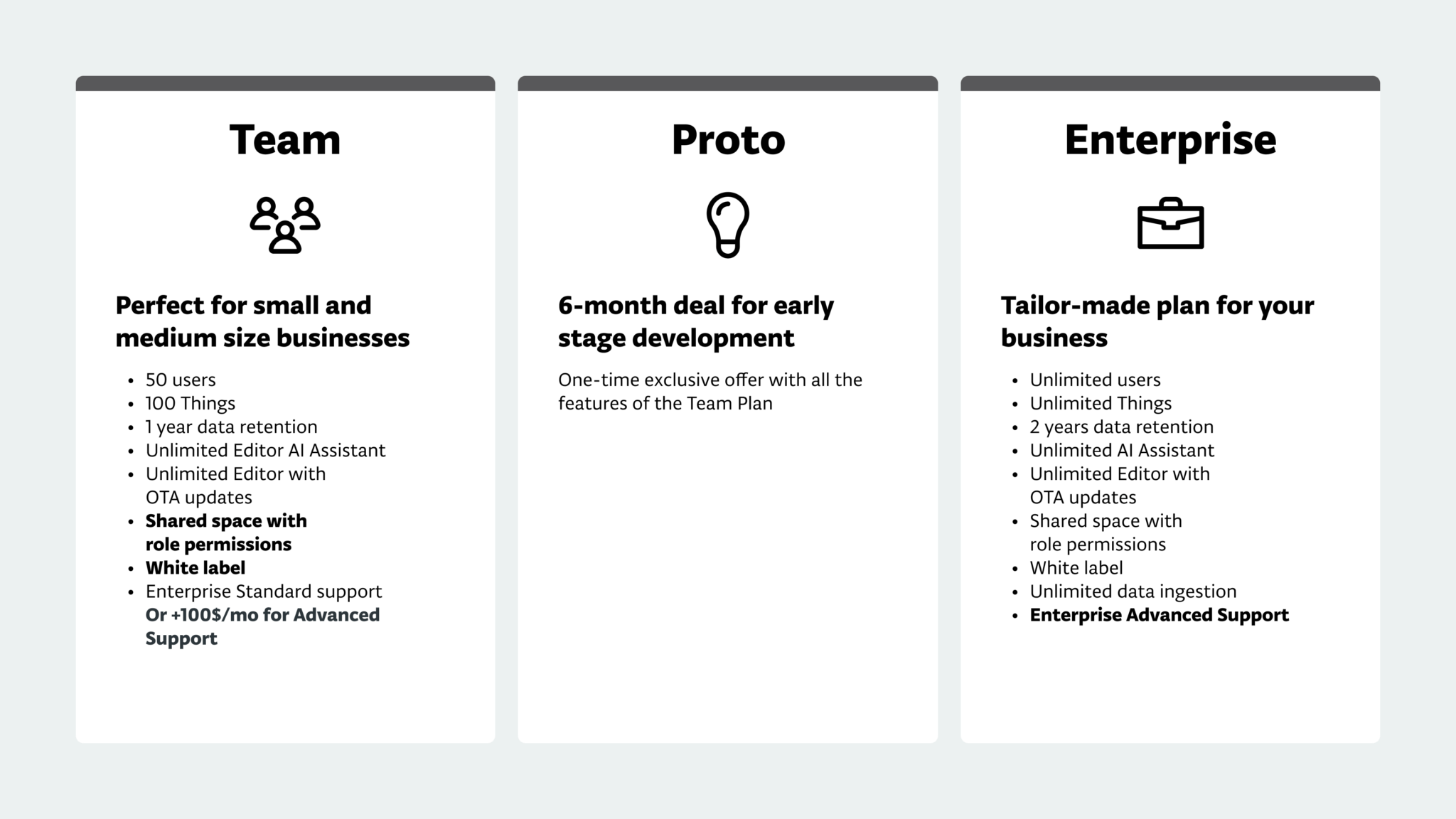 Arduino Cloud plans | PlanetArduino