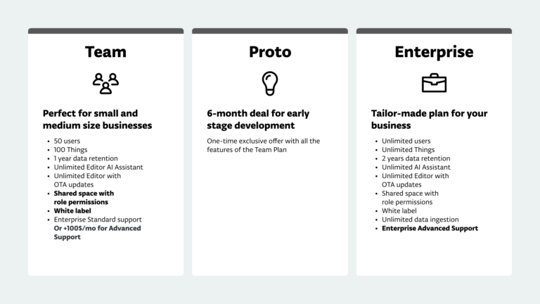 Arduino Cloud plans | PlanetArduino
