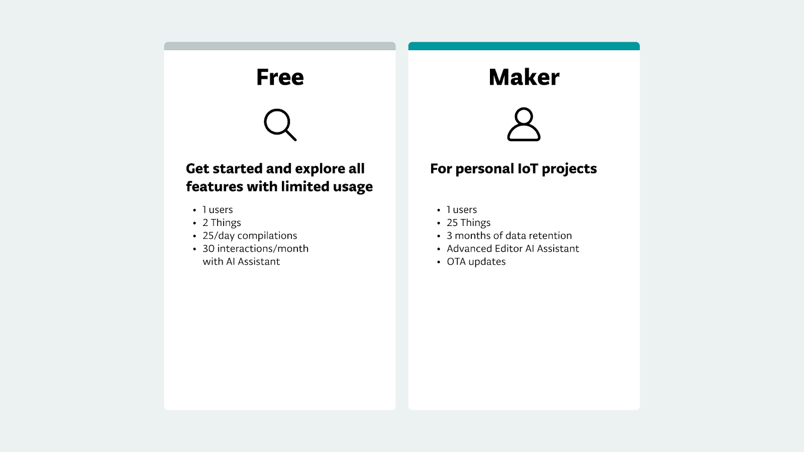 Arduino Cloud plans | PlanetArduino
