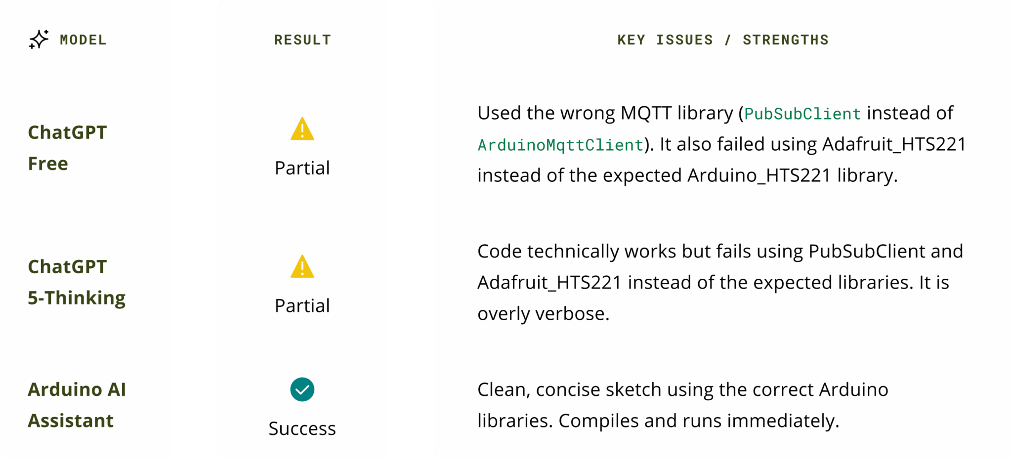 Arduino AI Assistant vs. ChatGPT: Which one to use for your projects ...